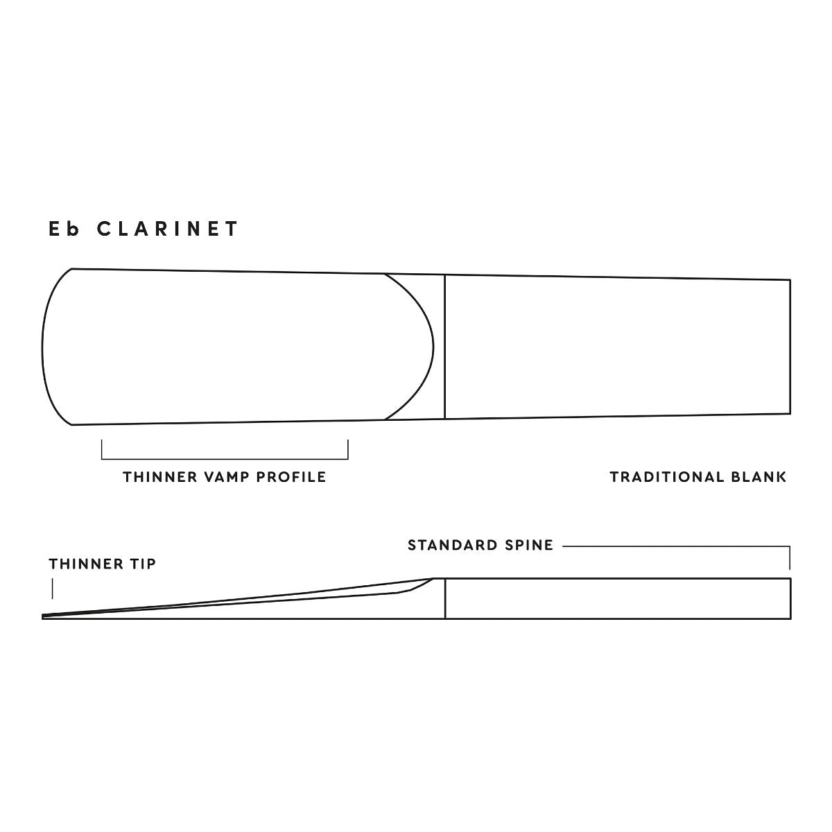 Rico Royal Eb Clarinet Reeds, 10-Pack