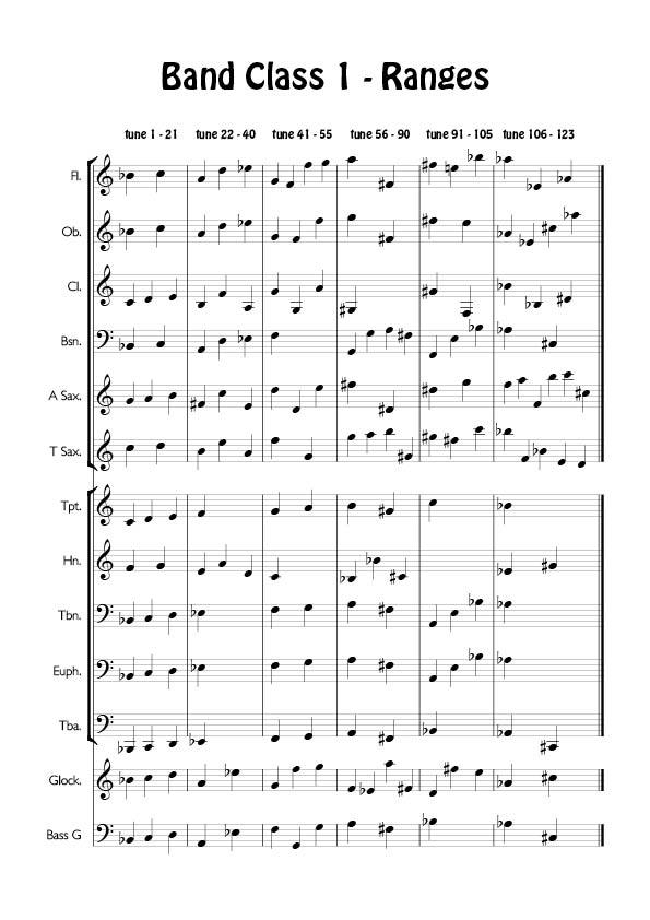 Band Class 1 - The Australian Band Method